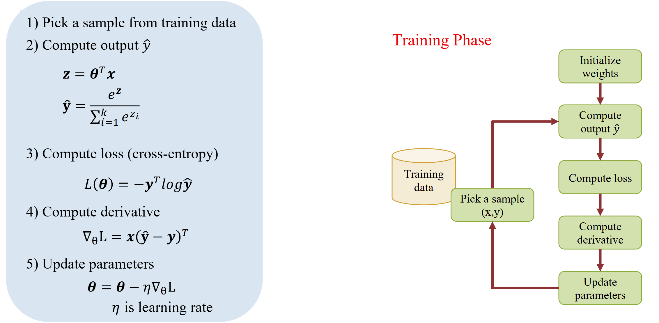 Module 6 – Week 3 | CONQ34 – AIO 2025 Blog